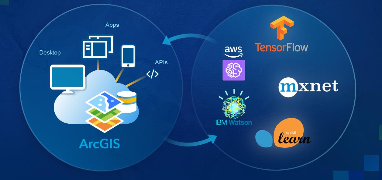 GeoAI and You: The Future of GIS, Today - GEO Jobe